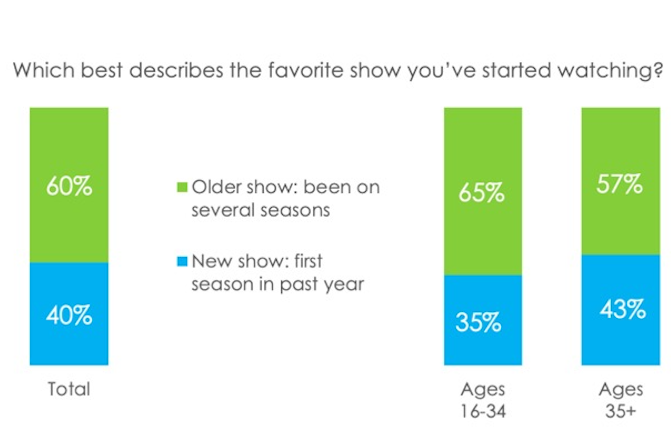 Cynopsis 11/18/25: Content Discovery Problem Persists - Cynopsis